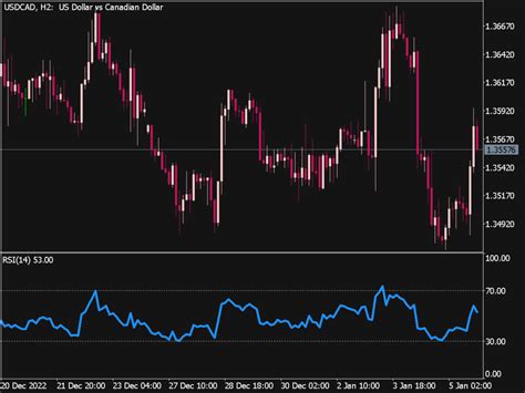 Arrow RSI Cross MTF Indicator Top MT Indicators Mq Ex Best MetaTrader