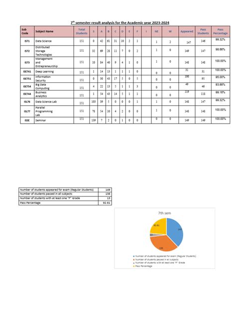 7th Sem Ra Ay 2023 2024 Pdf Data Information Retrieval