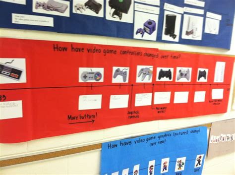 Controller Timeline Video Games Games Video