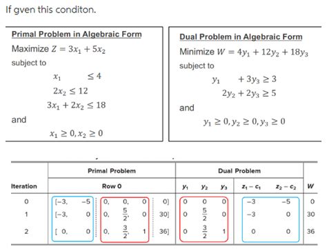 Solved I Wonder The Iteration Part How To Chegg