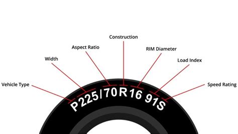Tire Size Chart Explanation Numbers Tires Side Tire Symbols