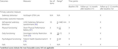 Overview Of Effect Evaluation Data Collection Download Table