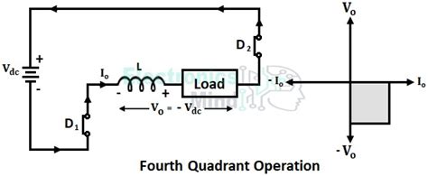 Class D Chopper Or Type D Chopper Circuit Diagram And Working