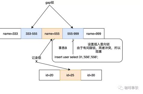 开发人员为什么必须要了解数据库锁详解 mysql数据库 亿速云