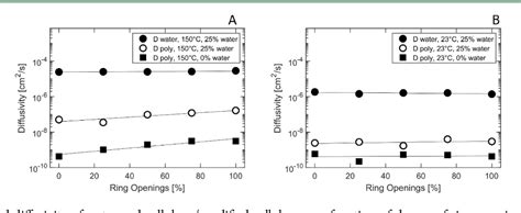 Figure 10 From Molecular Dynamics Simulations Of Cellulose And Dialcohol Cellulose Under Dry And