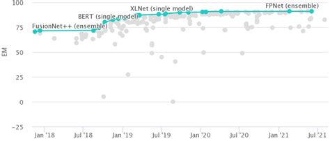 Challenges And Opportunities In Nlp Benchmarking Jens Bruno Wittek
