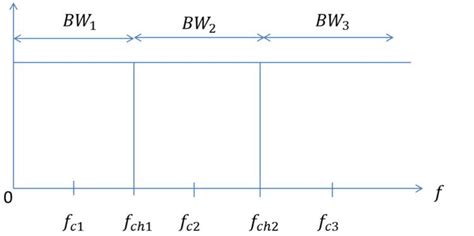 Filter Bank Alchetron The Free Social Encyclopedia