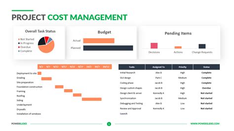 Project Cost Management Download 100s Of Project Templates