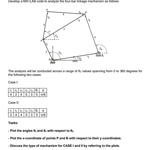 Solved Develop A MATLAB Code To Analyze The Four Bar Linkage Chegg