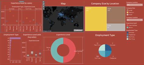 My Second Tableau Project My Second Tableau Project