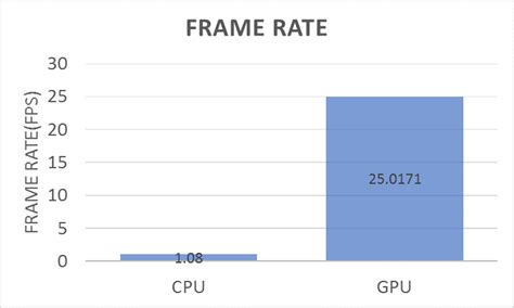 Deep Learning For Automated Driving With MATLAB NVIDIA Technical Blog