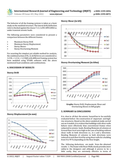 Shear Wall Analysis And Design Optimization In High Rise Buildings Pdf