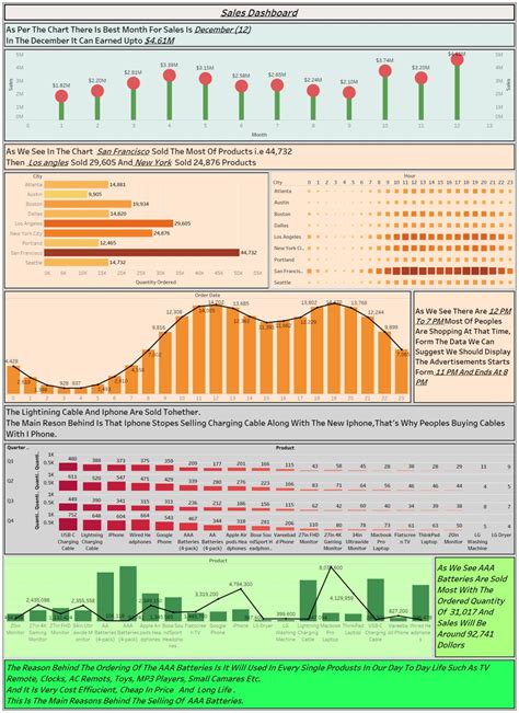 Dr Sudharsana Vi Phd Physics On Linkedin Skilllync Internship Employability