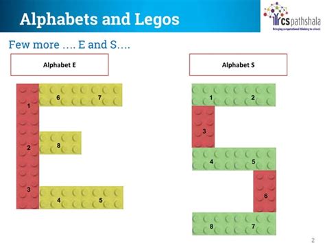 Class 1 Ipp 02 Iterative Patternsandprocesses Ppt Pptx