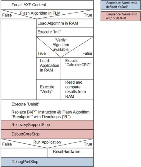Algorithm Functions