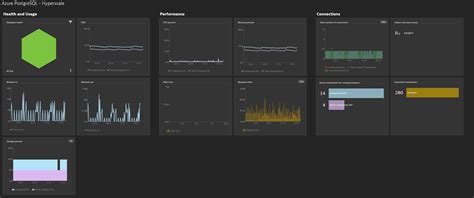 Azure Database For Postgresql Single Server Hyperscale Flexible