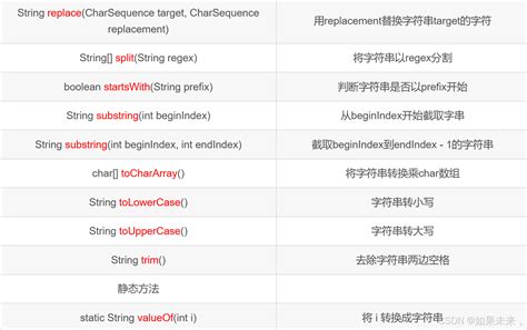 Java中的string类 Csdn博客