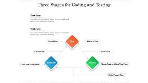 Code Testing PowerPoint Templates Slides And Graphics