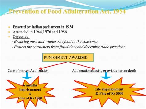 Food Adulteration Ppt Psmpptx