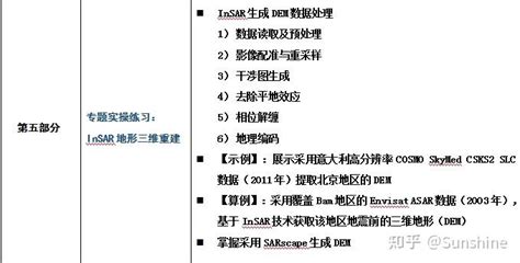 合成孔径雷达干涉测量insar数据处理、地形三维重建、形变信息提取、监测等 知乎