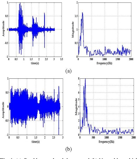 Figure 1 From Fractality Evaluation For Pulmonary Crackle Sound Using