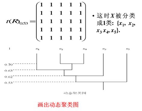 【计算智能】笔记 如何衡量遗传算法的性能好坏 下列说法不正确的是达到期望满意解的前提下 迭代次数 Csdn博客
