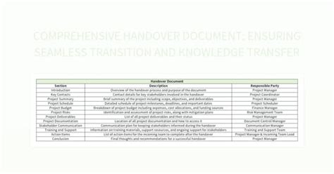 Comprehensive Handover Document Ensuring Seamless Transition And
