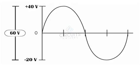How To Read An Oscilloscope Screen Things You Should Know Circuits