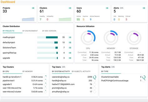 Rafay Kubernetes Operations Platform Reviews 2025 Details Pricing