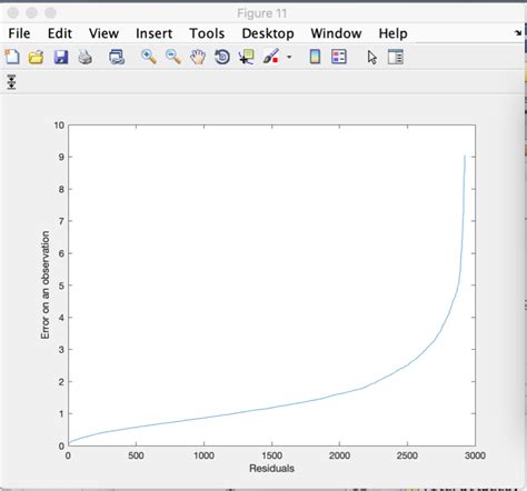 File AlignGUI ResidualsAtEachObservation Png Dynamo
