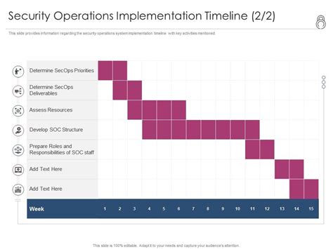 security operations implementation timeline staff enhanced security