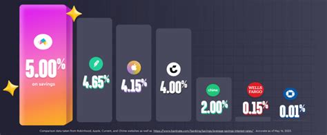 Move Over Apple Step Launches 5 Savings Account Techcrunch Step