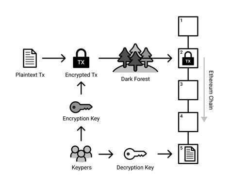 Threshold Cryptography An Overview