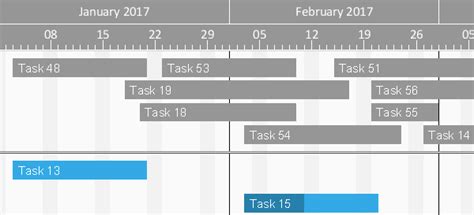 Java Gantt Chart Control Varchart Jgantt