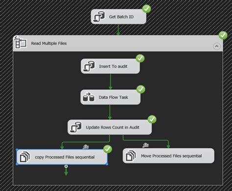 dataengineering etl ssis sqlserver datapipeline dataquality mark e sobhy 38 comments