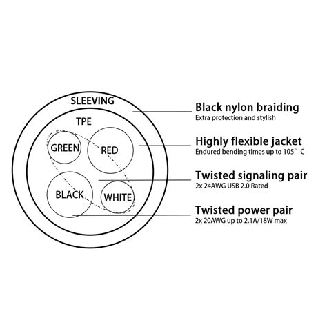 Beacon Usb Cable Annex Engineering Eu