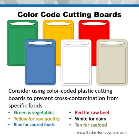 Color Coded Cutting Boards Debbie Woolard Realtor®