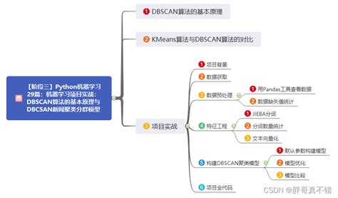 【阶段三】python机器学习29篇：机器学习项目实战：dbscan算法的基本原理与dbcsan新闻聚类分群模型基于kmeans