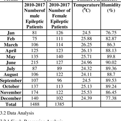 Stata Single Regression Analysis Download Scientific Diagram