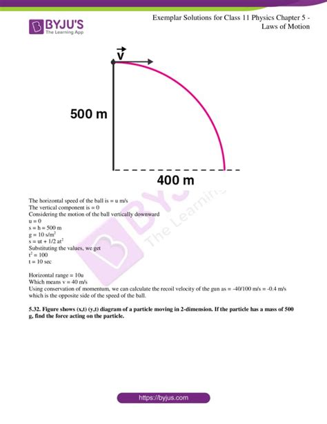 NCERT Exemplar Class Physics Solutions Chapter Get The PDF Here