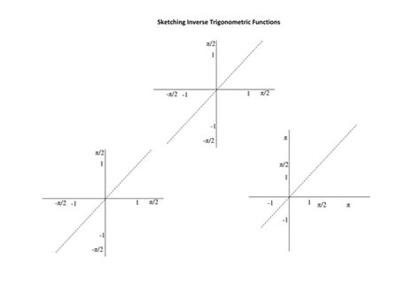 Sketching Inverse Trig Functions Teaching Resources