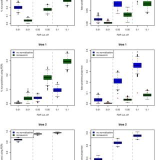 Figure S4 Simulation Study Boxplots Of True Positive Percentages Download Scientific Diagram