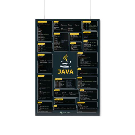 Java Poster Geek Guise