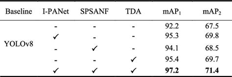 Table Iv From An Efficient Advanced Yolov8 Framework For Thz Object