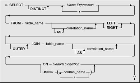 Ms Access Update Sql Inner Join Three Happydagor