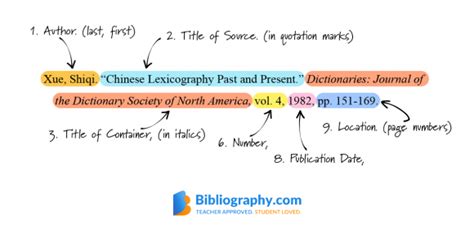 MLA Format Citation Generator Free Quick Guide Bibliography Com