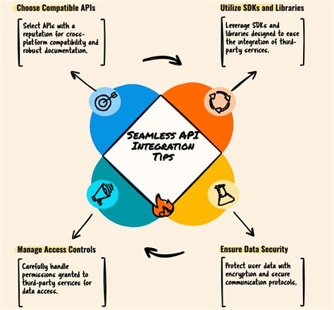 Overcoming Cross Platform Development Challenges