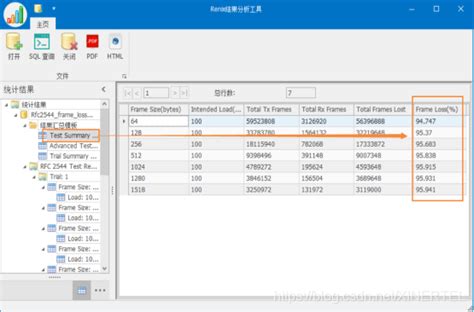 rfc2544丢包率测试——信而泰网络测试仪实操 rfc2544一开始丢包是正常的吗 csdn博客