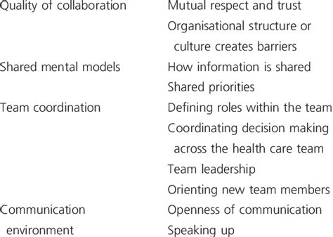 coding framework for interviews download table