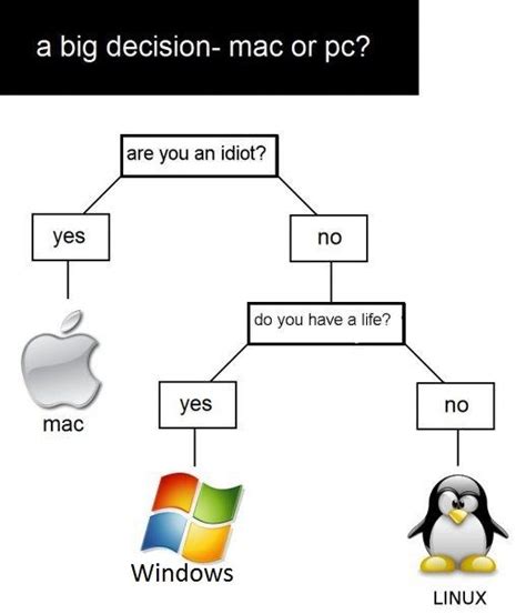 windows is better than mac jokes lokasinadvantage